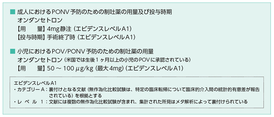 オンダンセトロン注4mgシリンジ「マルイシ」/PONV対策